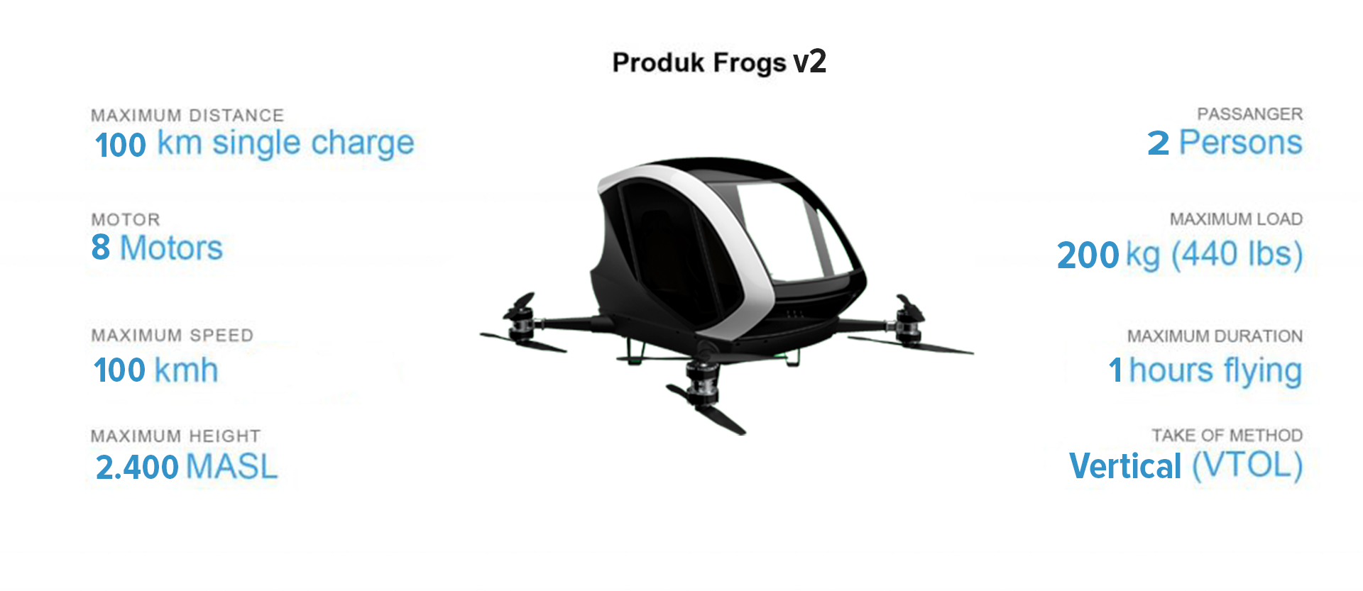 Frogs.id – Indonesia Transportation Disruptor